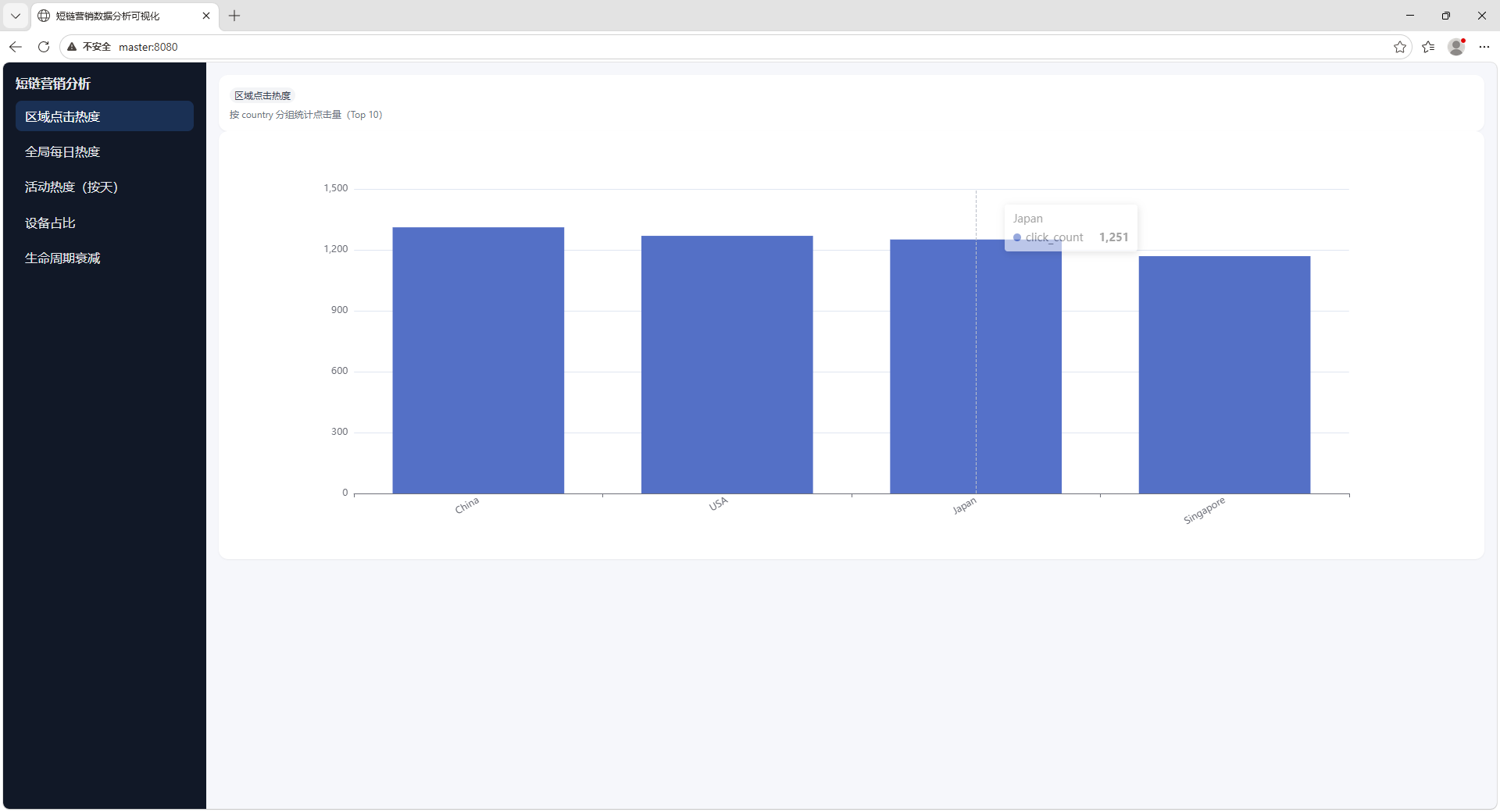 基于spark的营销数据分析可视化 | 大数据CLUB