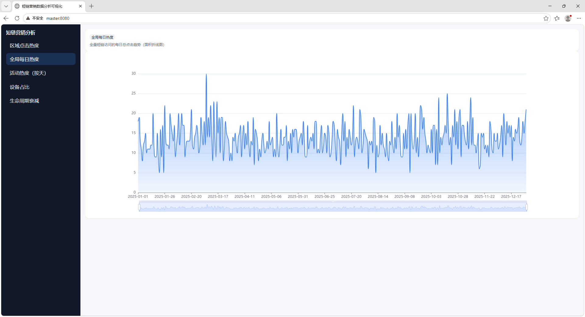 基于spark的营销数据分析可视化 | 大数据CLUB