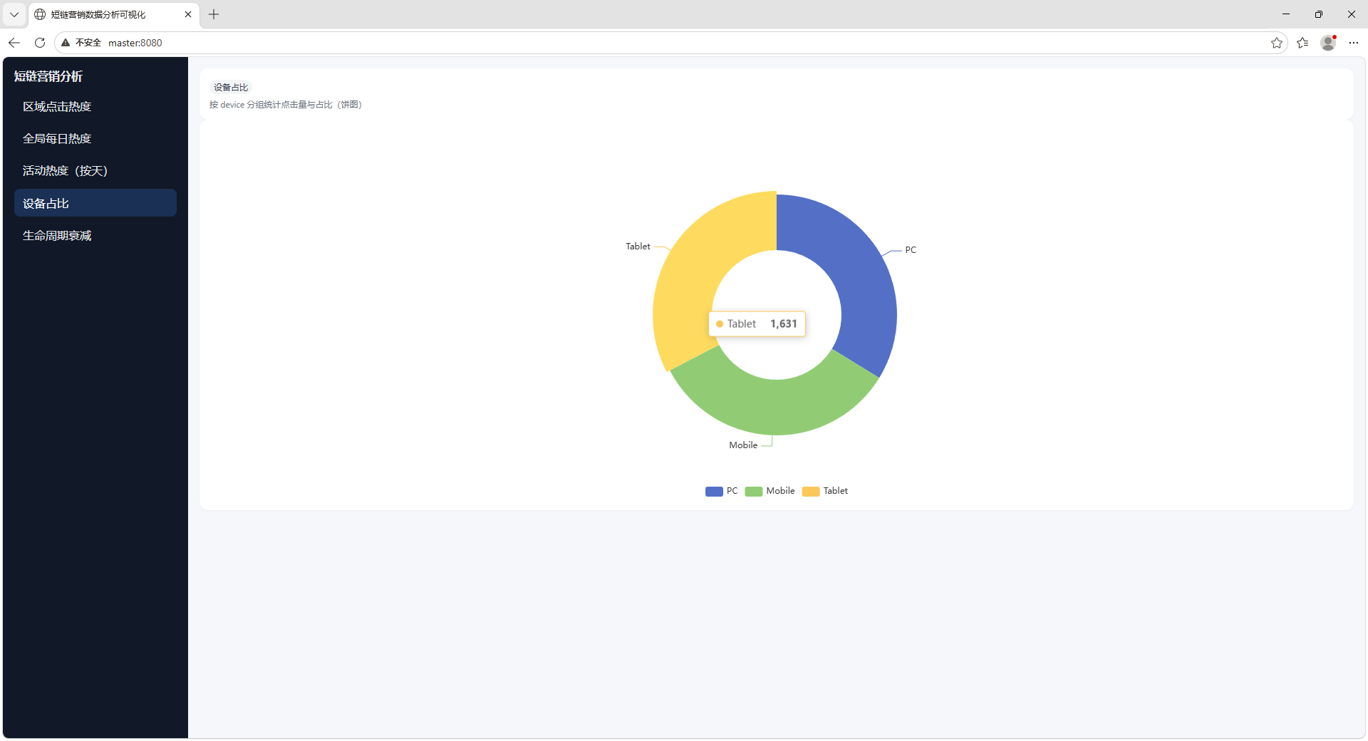 基于spark的营销数据分析可视化 | 大数据CLUB
